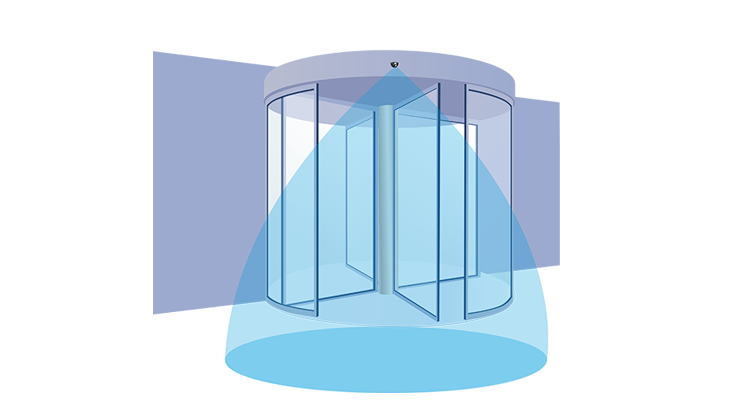 Revolving doors | BEA Sensors
