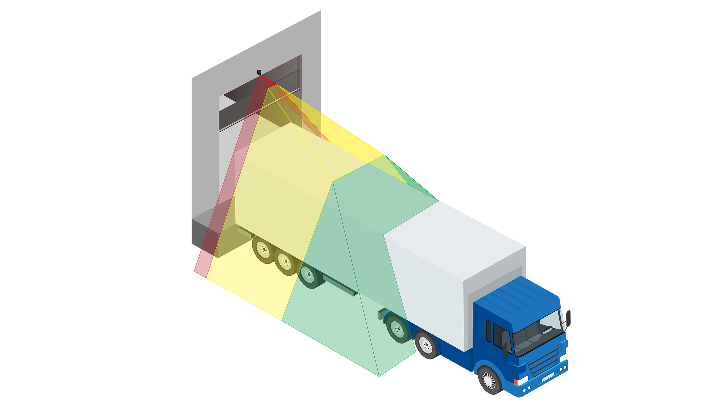 Loading docks | BEA Sensors